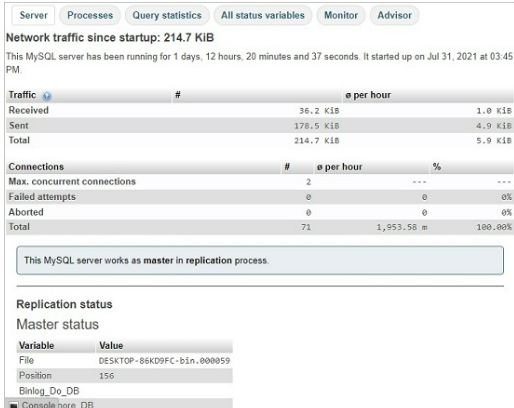 Checking Phpmyadmin Status A Quick Guide Web Hosting Malaysia Server Cloud Domain