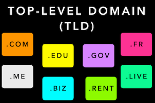 Domain Name FAQs: Common Questions And In-Depth Answers | Web Hosting ...