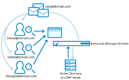 Email Hosting FAQs: Answers To Common Questions, Part 2 | Web Hosting Malaysia, Server, Cloud ...