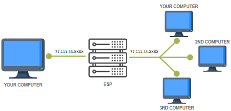 Virtual Private Server (VPS) FAQs: Answers To Common Questions, Part 2 | Web Hosting Malaysia ...