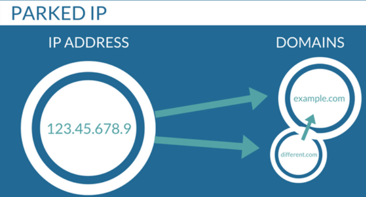 Web Hosting Faqs Answers To Common Questions Part 2 Web Hosting