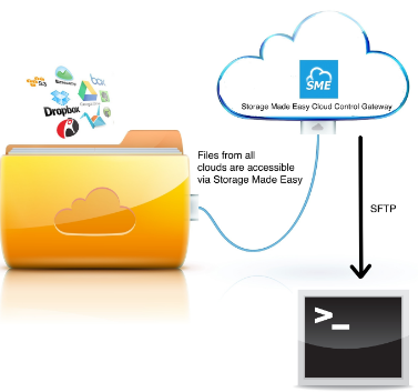 FTP Cloud Storage: A Comprehensive Overview | Web Hosting Malaysia ...