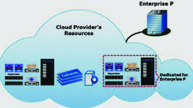 Private Cloud Unveiled: Definition, Types, And Benefits | Web Hosting Malaysia, Server, Cloud ...