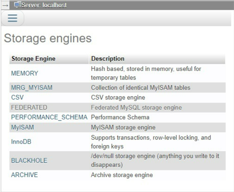 Understanding Storage Engines In Phpmyadmin A Deep Dive Web Hosting Malaysia Server Cloud