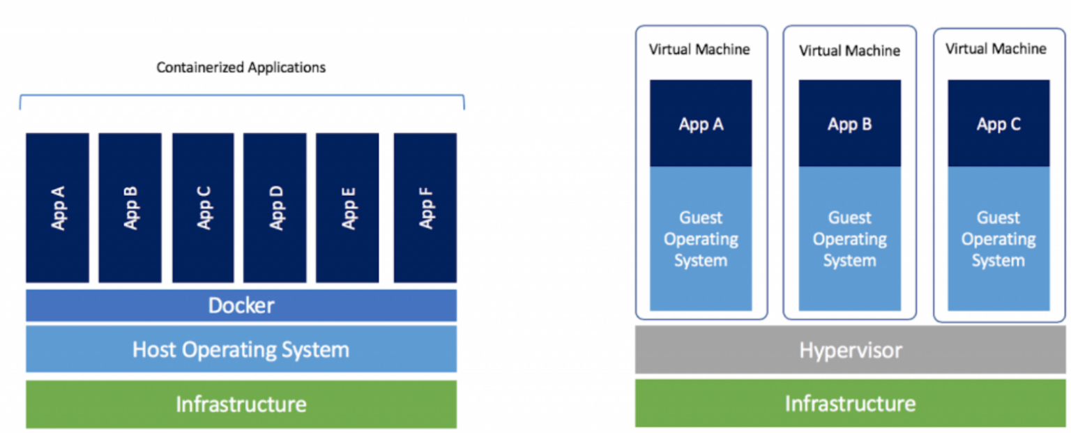 Maximizing Efficiency A Guide To Using Portainer Vps Templates Web Hosting Malaysia Server