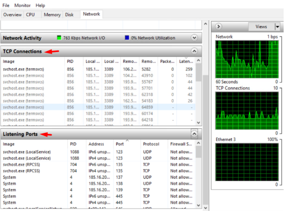 Monitoring Vps Resource Usage A Comprehensive Guide Web Hosting Malaysia Server Cloud