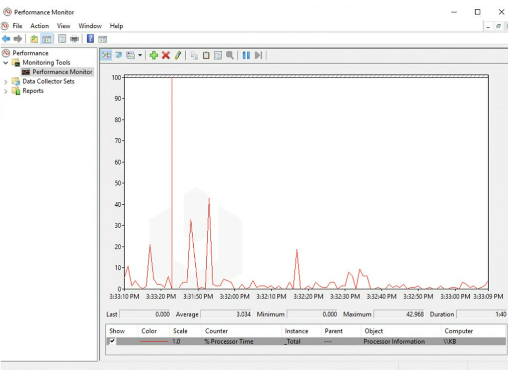 Monitoring Vps Resource Usage A Comprehensive Guide Web Hosting Malaysia Server Cloud
