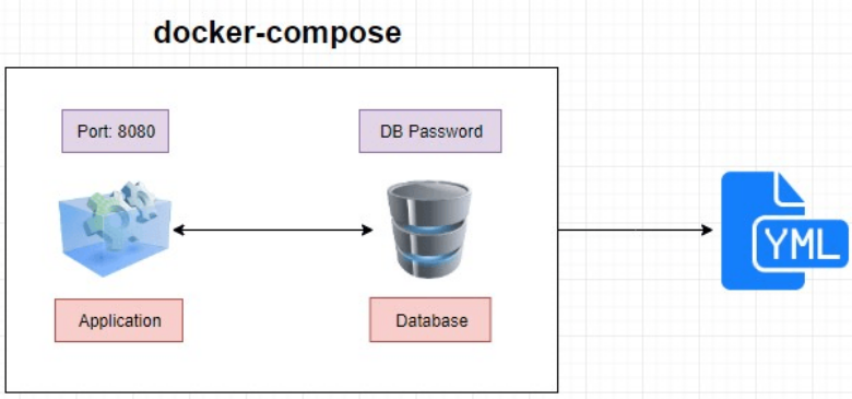 Unlocking Containerization A Guide To Using Docker Vps Templates Web Hosting Malaysia Server