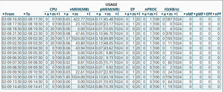 Monitoring Resource Usage A Guide To Cpu And Connection Usage In Cpanel Web Hosting Malaysia