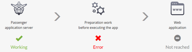 Common Queries Plesk Faqs Part 8 Web Hosting Malaysia Server Cloud Domain Webserver My